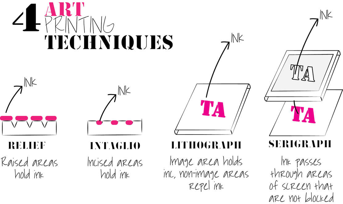 Different Printing Techniques - TAEDITIONS.COM